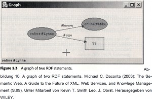 Resource Description Framework (RDF) | semantisches web // semantic web // web 3.0