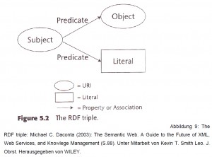 Resource Description Framework (RDF) | semantisches web // semantic web // web 3.0